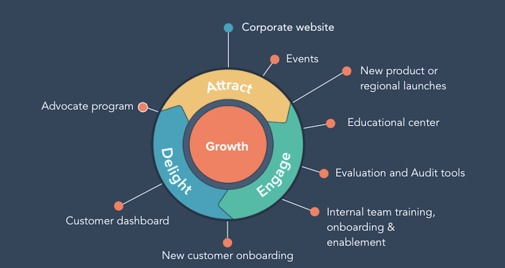 Why I Prefer HubSpot to Other Platforms