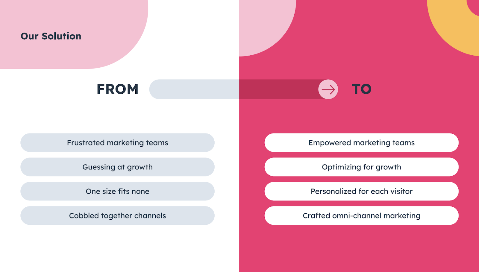Maximize Your Marketing Potential with Marketing Hub + HubSpot CMS