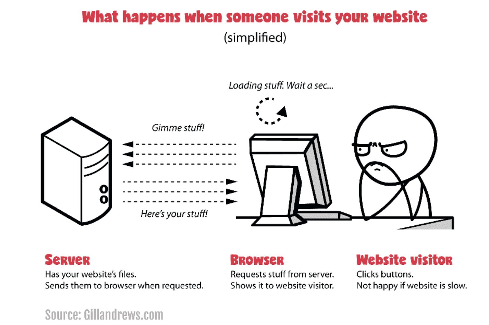 Optimize HubSpot Loading Speed | Optimization for Fast Loading Website Optimize HubSpot Loading Speed | Optimization for Fast Loading Website